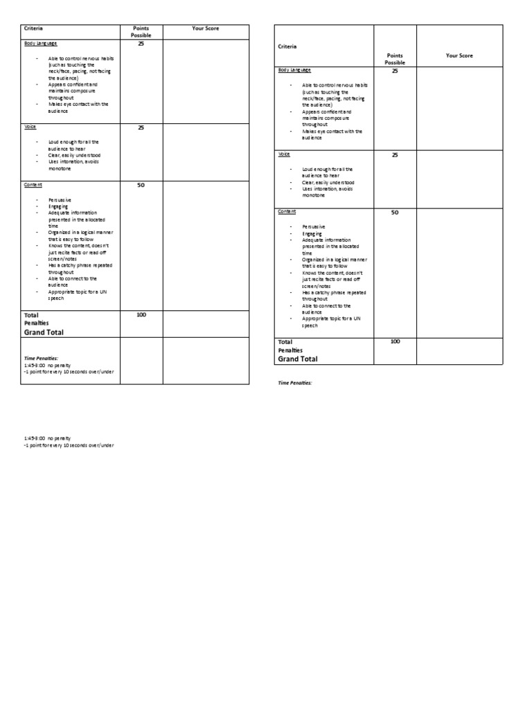 UN Speech Rubric | PDF | Cognition | Communication