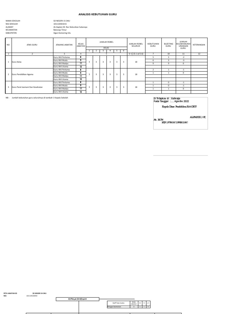 Form Analisis Kebutuhan Guru SD 15 Oku | PDF