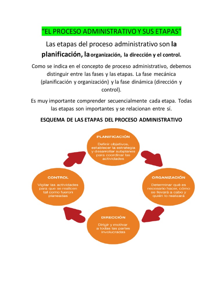 Etapas Del Proceso Administrativo DIAGRAMA DE FLUJO DEL PROCESO