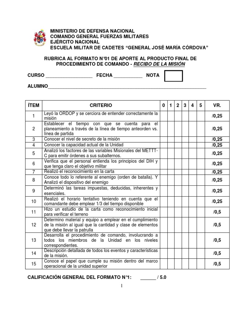 Evaluación de Procedimiento de Comando | PDF | Militar