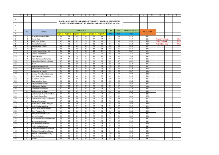 Tugas ICt Excel-Wildan Mohammad Rezky | PDF
