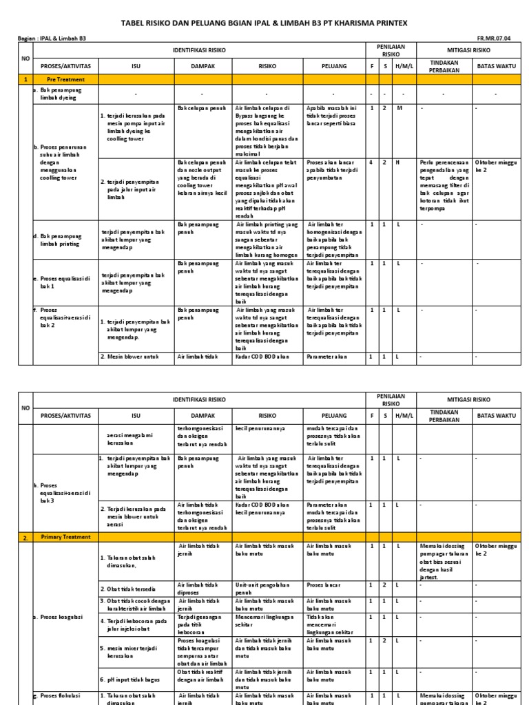 Tabel Risiko Dan Peluang Ipal & LB3 PT Kharisma Pritex | PDF