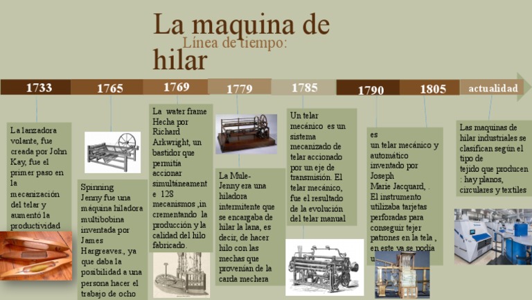 LInea Tiempo | Descargar gratis PDF | Telar | Máquinas