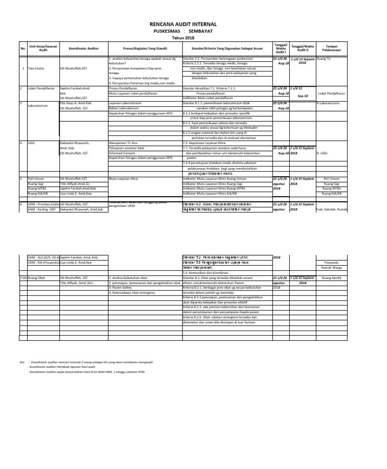 Rencana Audit Internal Pdf