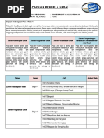 CP Mapel Pjok SD Terbaru No.046 Tahun 2025 | PDF