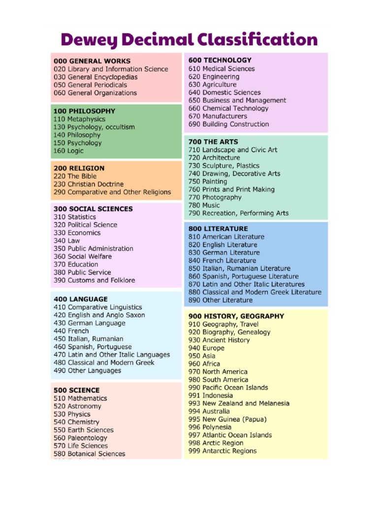 Kode Buku Perpustakaan | PDF