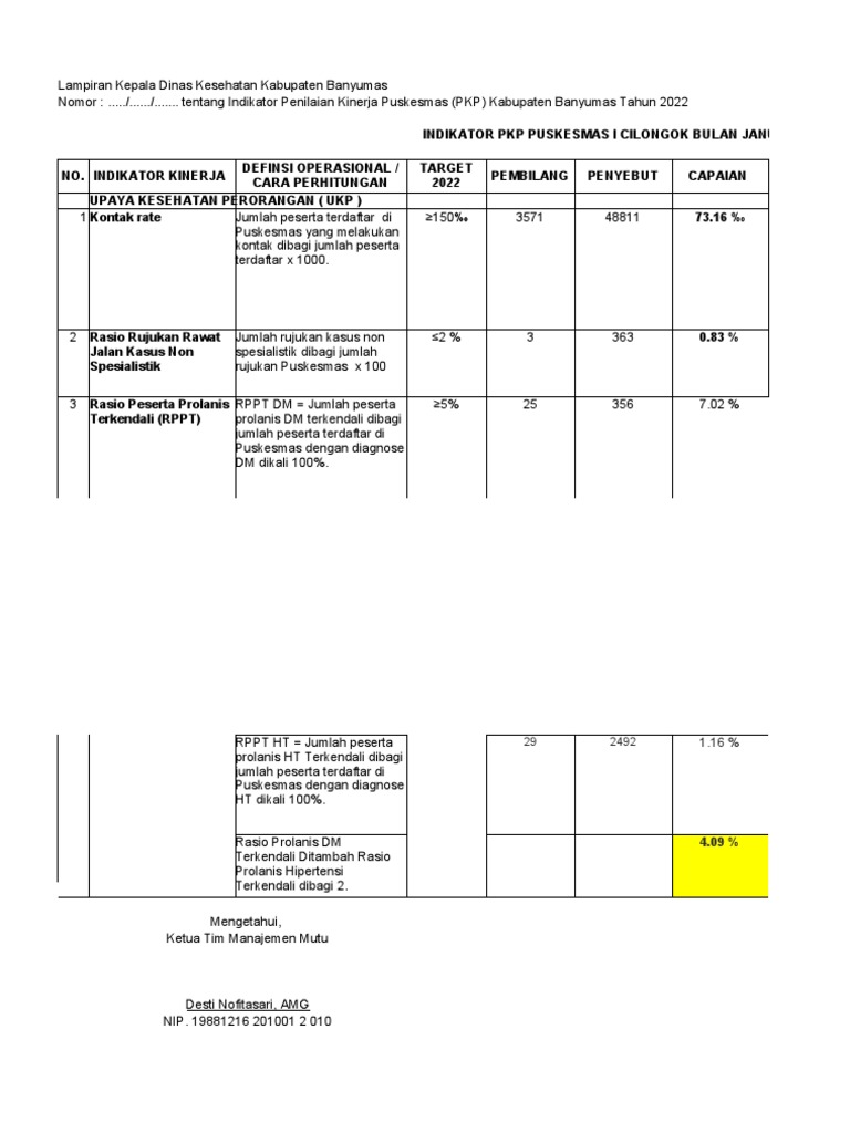 PKP UKP 2022 Jan-Des | PDF