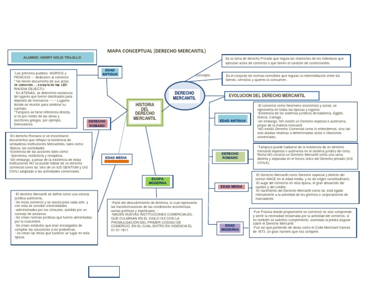 Mapa Conceptual Derecho Mercantil Pdf Antigua Grecia Roma Antigua 6394