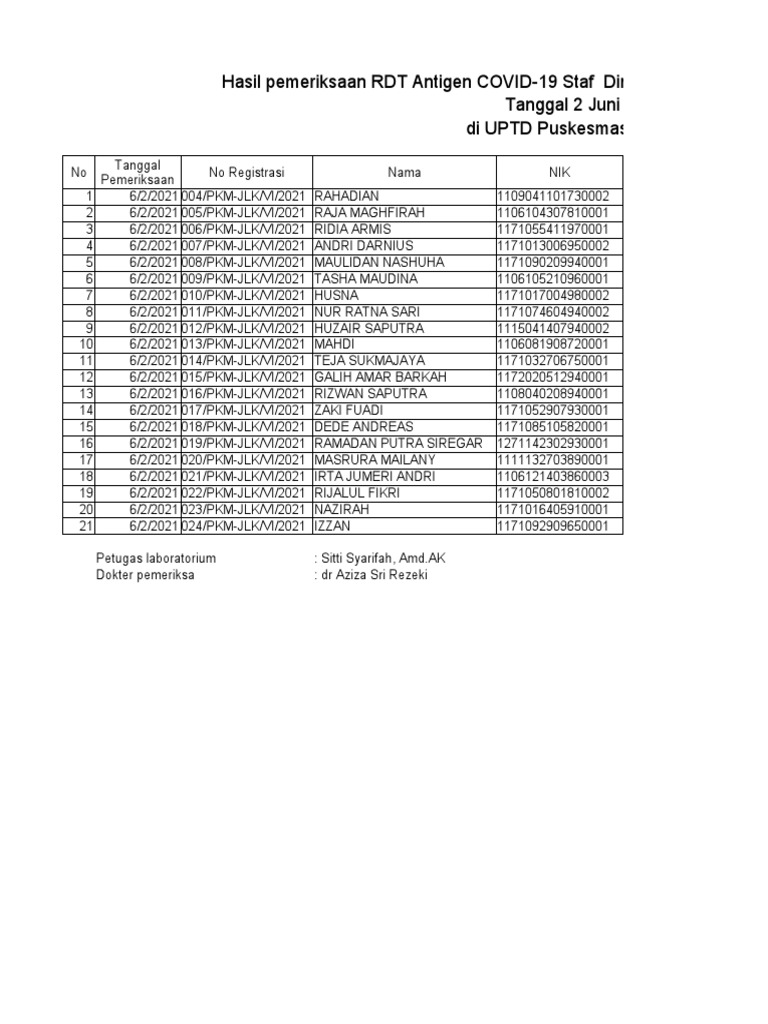 Hasil Pemeriksaan RDT Antigen Lampiran | PDF