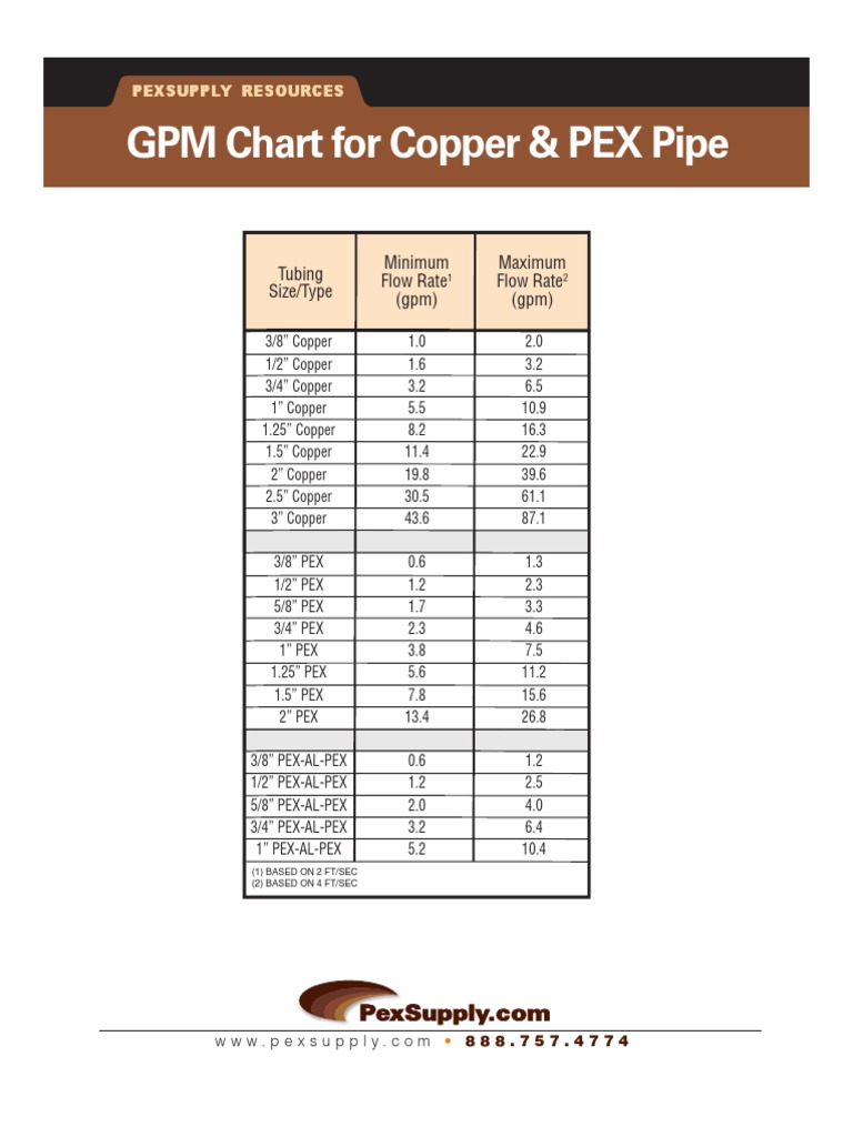 GPM - Flow Rates TABLE For Copper and PEX Pipes - Based On Diameter | PDF