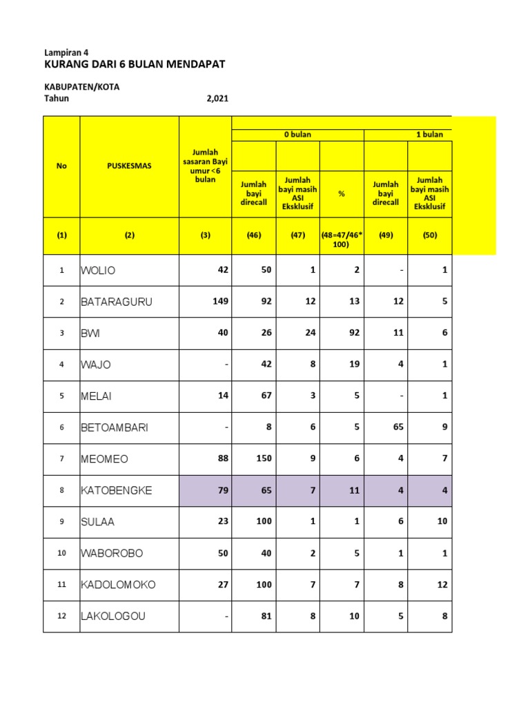 Desk Data Asi Eks Dan Vit. A 2021 | PDF