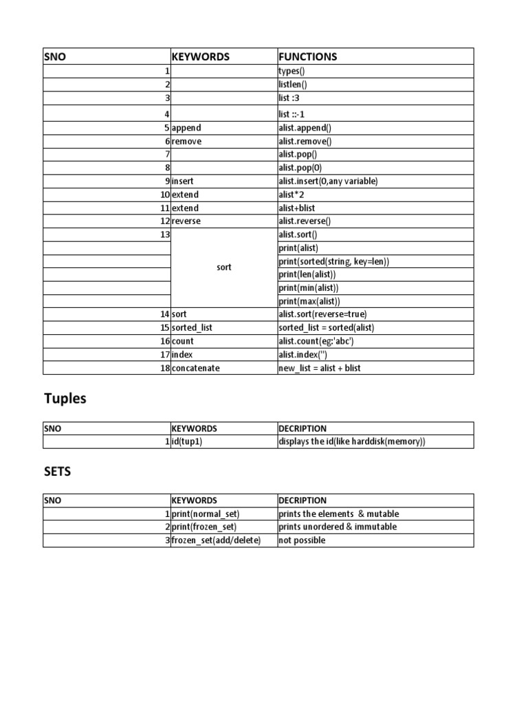 DATATYPES | PDF | Data Management | Algorithms And Data Structures DATATYPES | PDF | Data Management | Algorithms And Data Structures