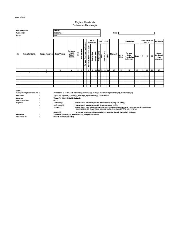 5b. Formulir Pelaporan Framb - Utk Penilaian Sertifikat | PDF