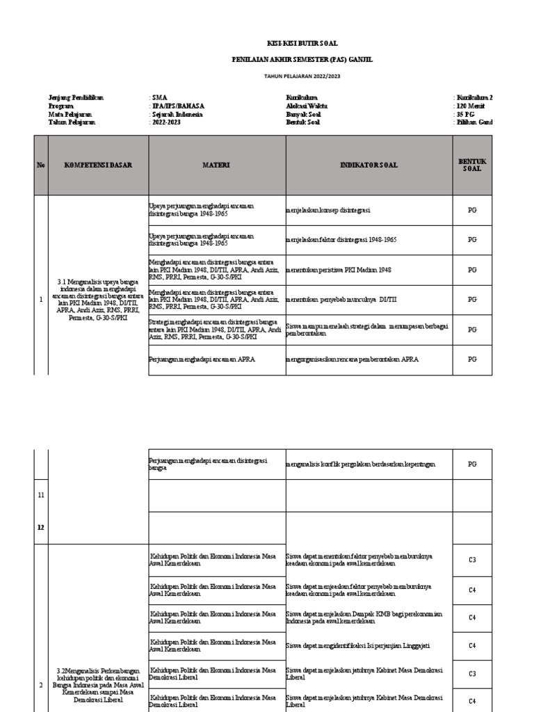 Kisi-Kisi Sejarah Indonesia Xii Pas 22 | PDF