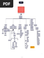 Mapa Conceptual Fisiopatologia | PDF | Patología | Ciencias de la Salud