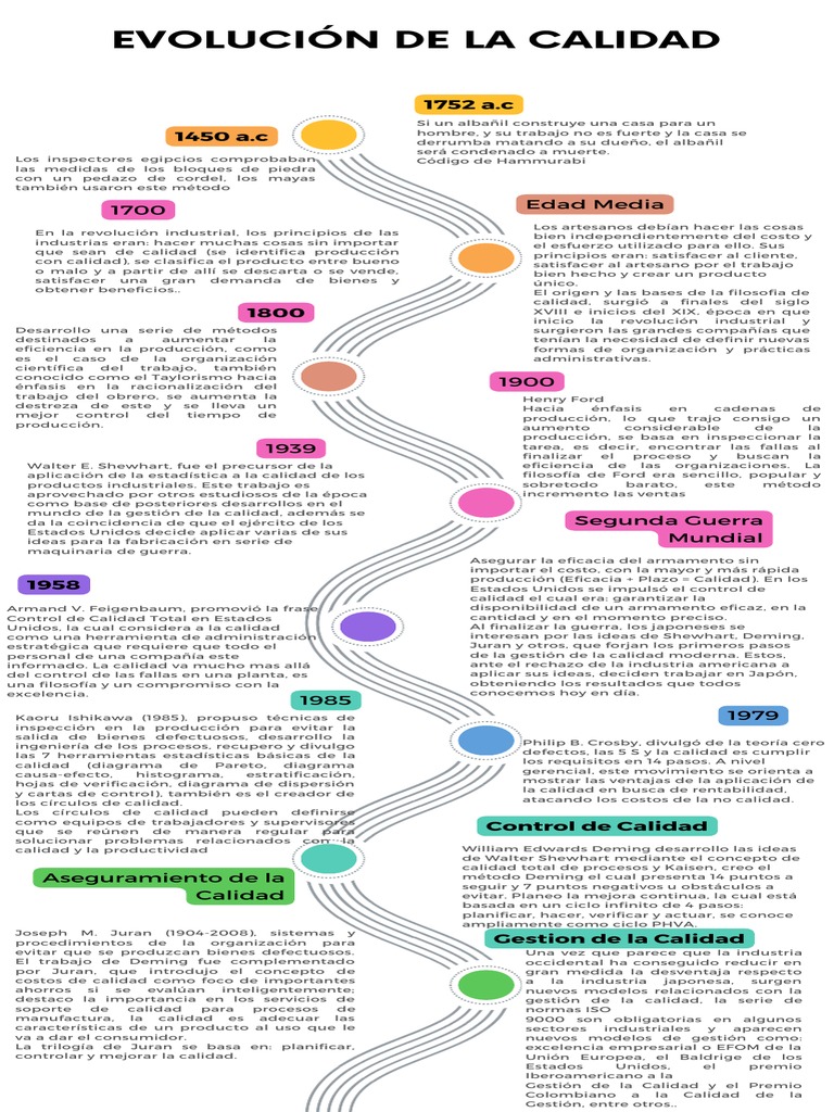 Evolucion de La Calidad-1 | PDF | Calidad (comercial) | Gestión de la calidad