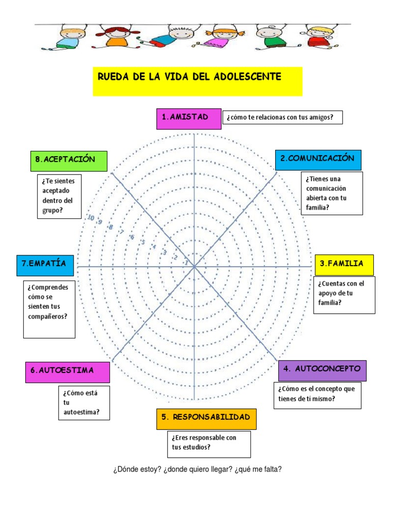 Rueda de La Vida Liceo | PDF