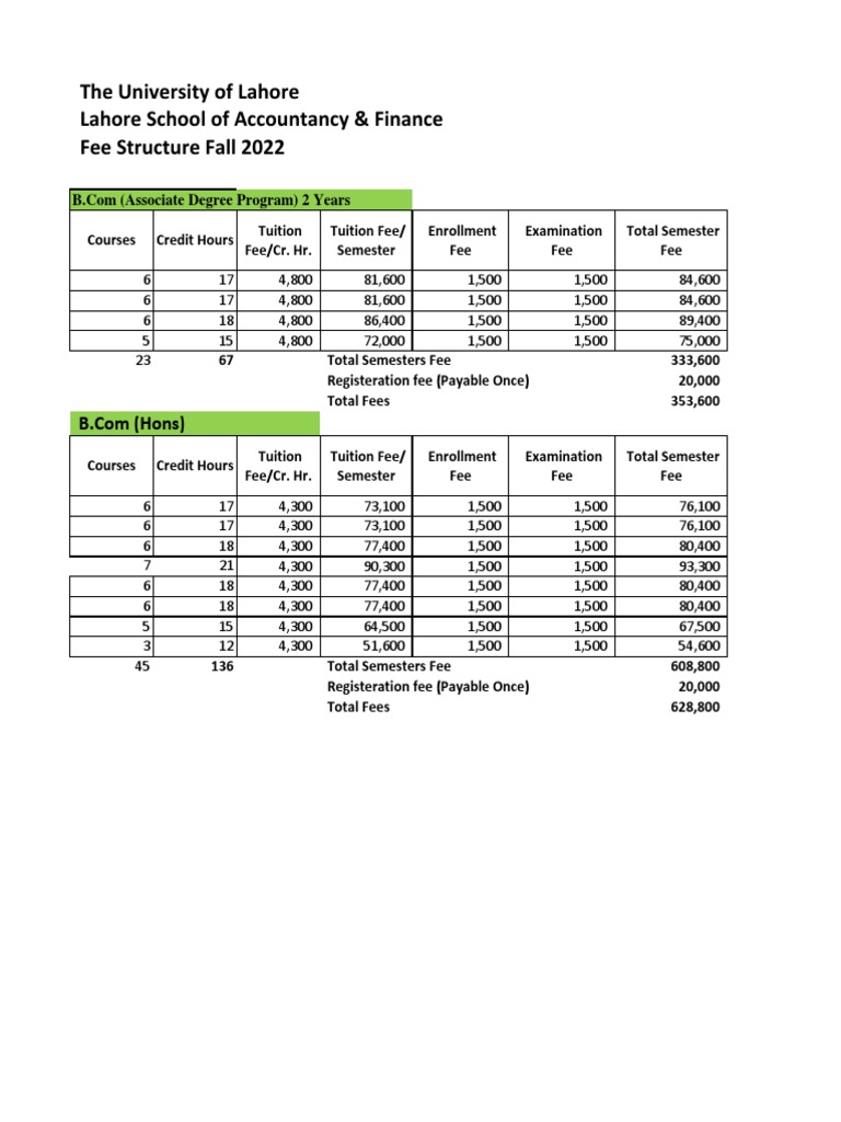 UOL Fee Structure for Accounting Programs | PDF | Course Credit | Academia