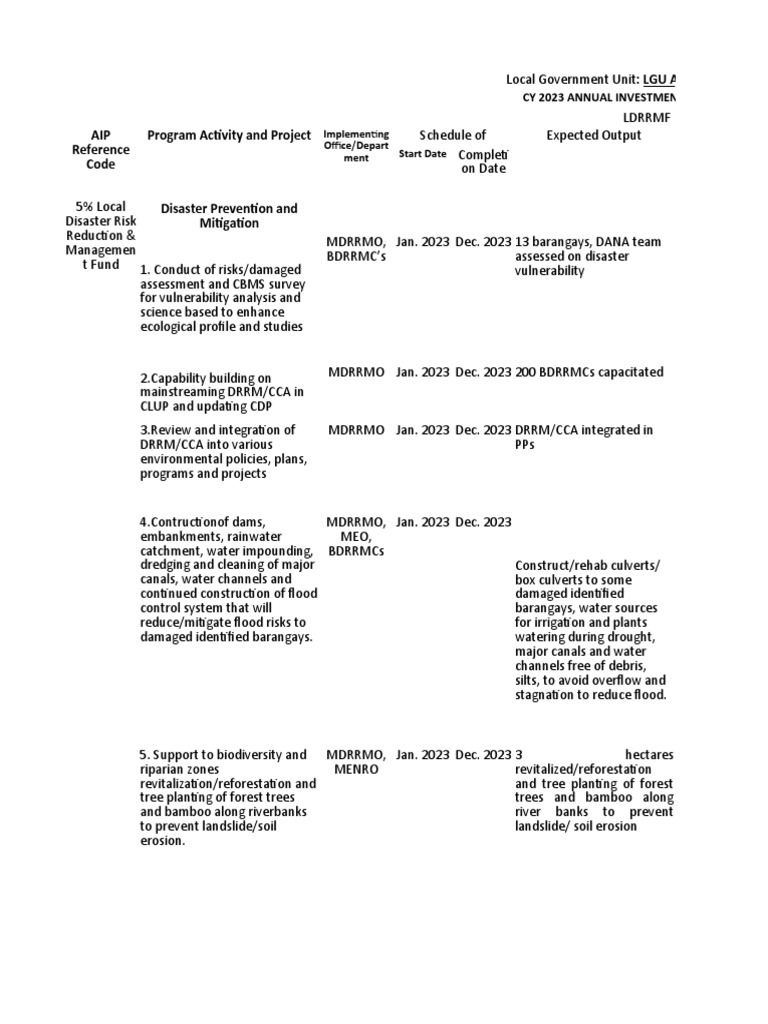 CY 2023 Annual Investment Plan | PDF | Emergency Management | Flood