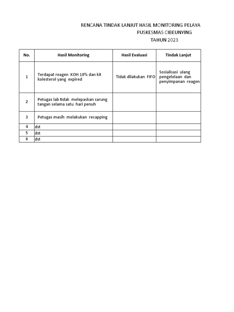 Rencana Tindak Lanjut Hasil Monitoring Lab | PDF