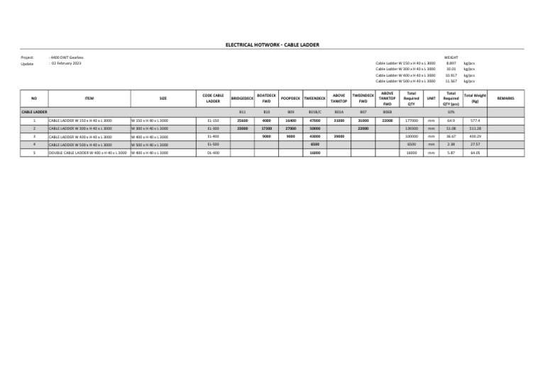 Electrical Hotwork - Cable Ladder | PDF