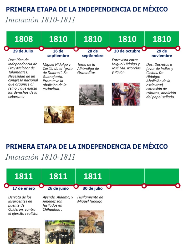 Linea Del Tiempo de La Independencia de Mexico | PDF | México | México independiente