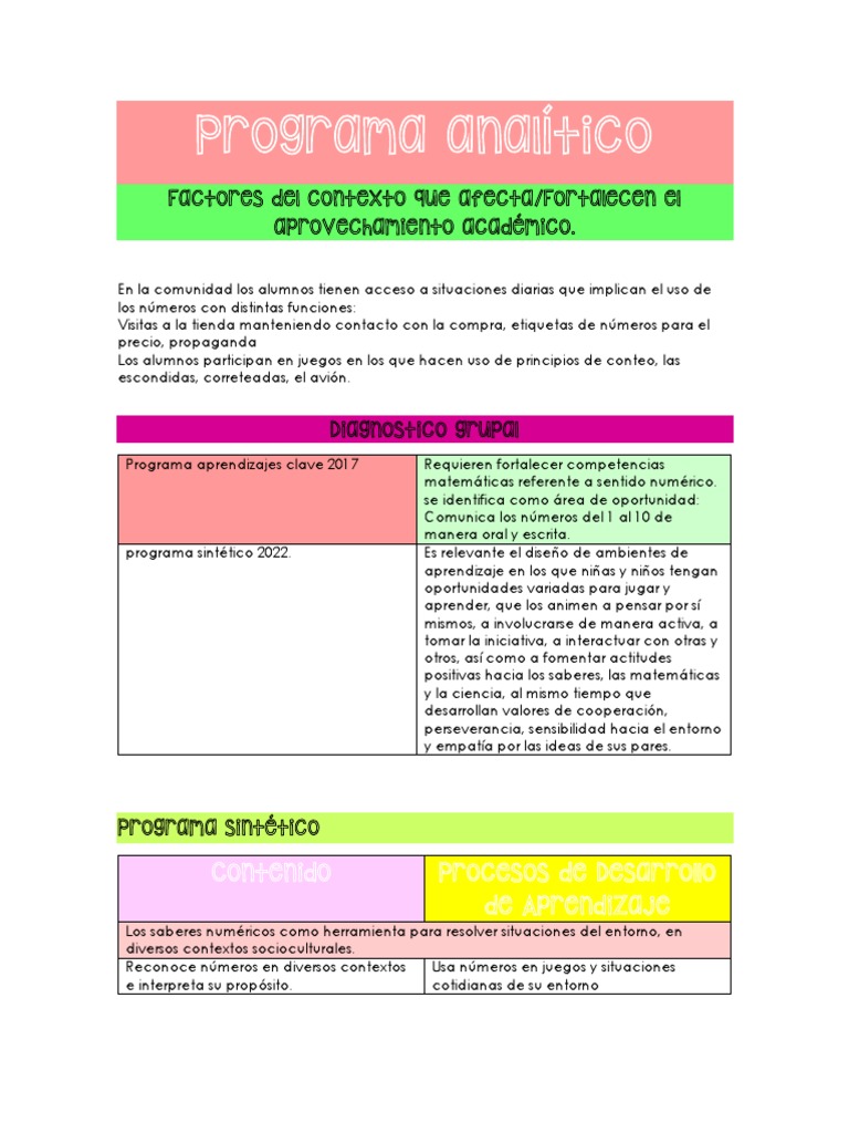 Propuesta Programa Analitico | PDF | Aprendizaje | Enseñando