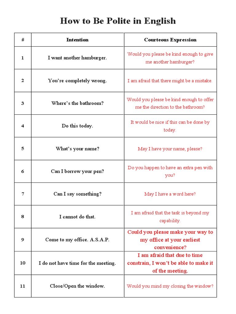 How To Be Polite in English | PDF