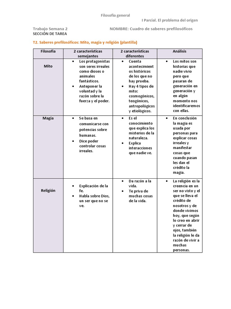 Cuadro-Mito-Magia y Religión | PDF | Creencia religiosa y doctrina