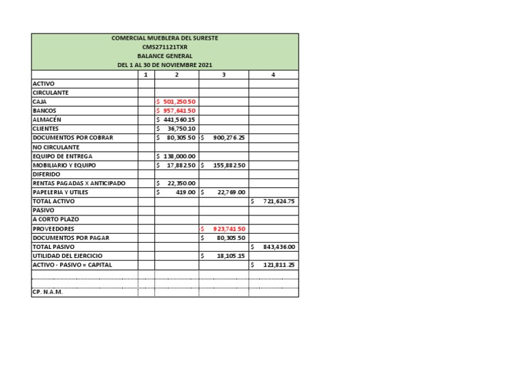 Balance General | PDF