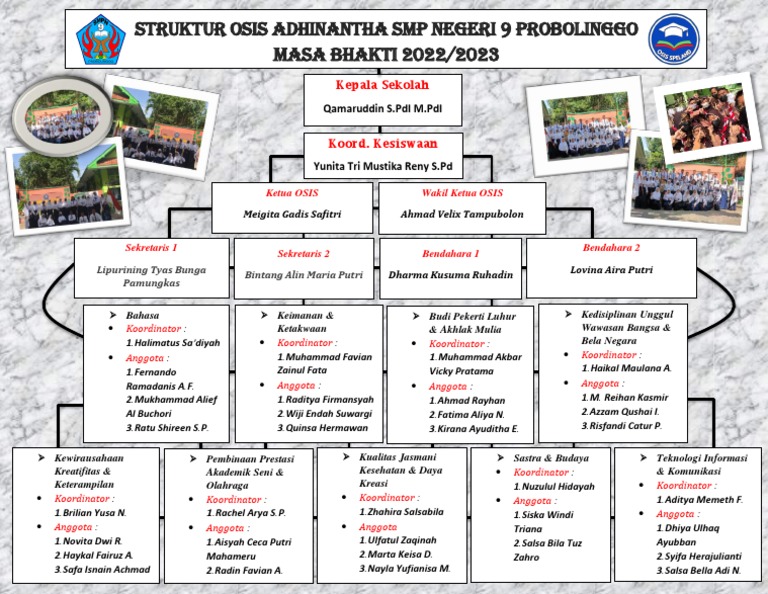 Struktur OSIS 2022-2023 | PDF