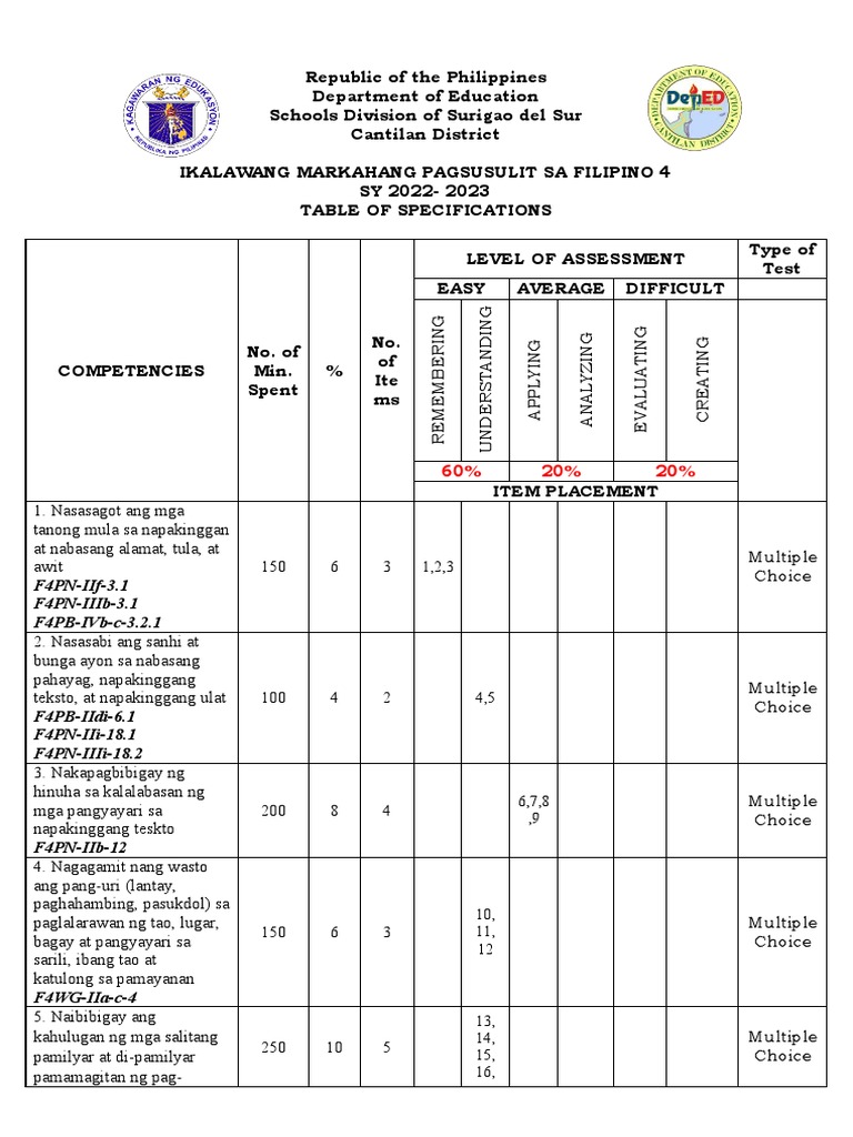 FILIPINO 4 TOS and TQs 2nd Quarter | PDF
