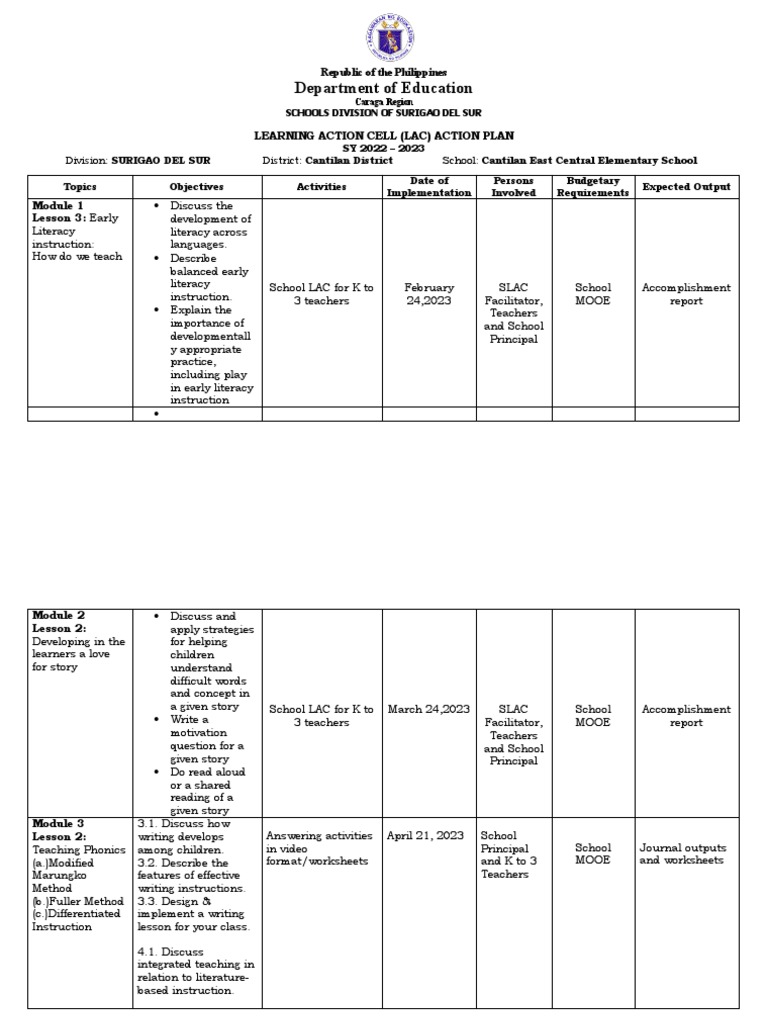 CECES ELLN-LAC-PLAN-2023 (1) | PDF | Teachers | Literacy