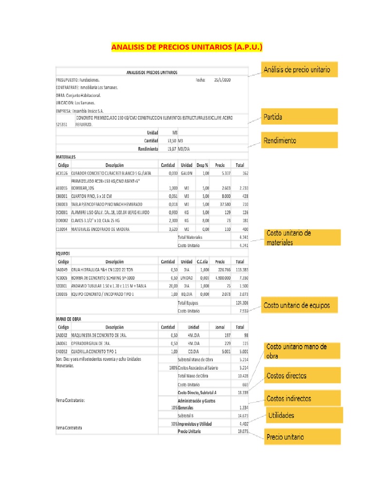 Análisis de Precios Unitarios APU | PDF