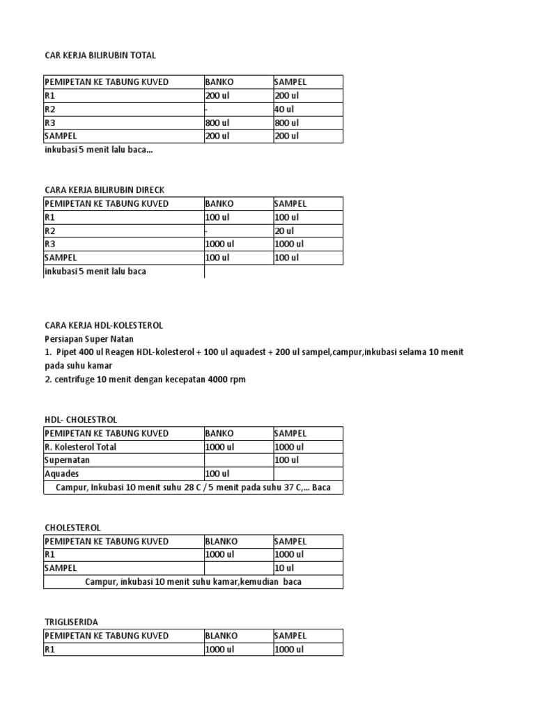 Cara Kerja Pemeriksaan Kimia Pdf
