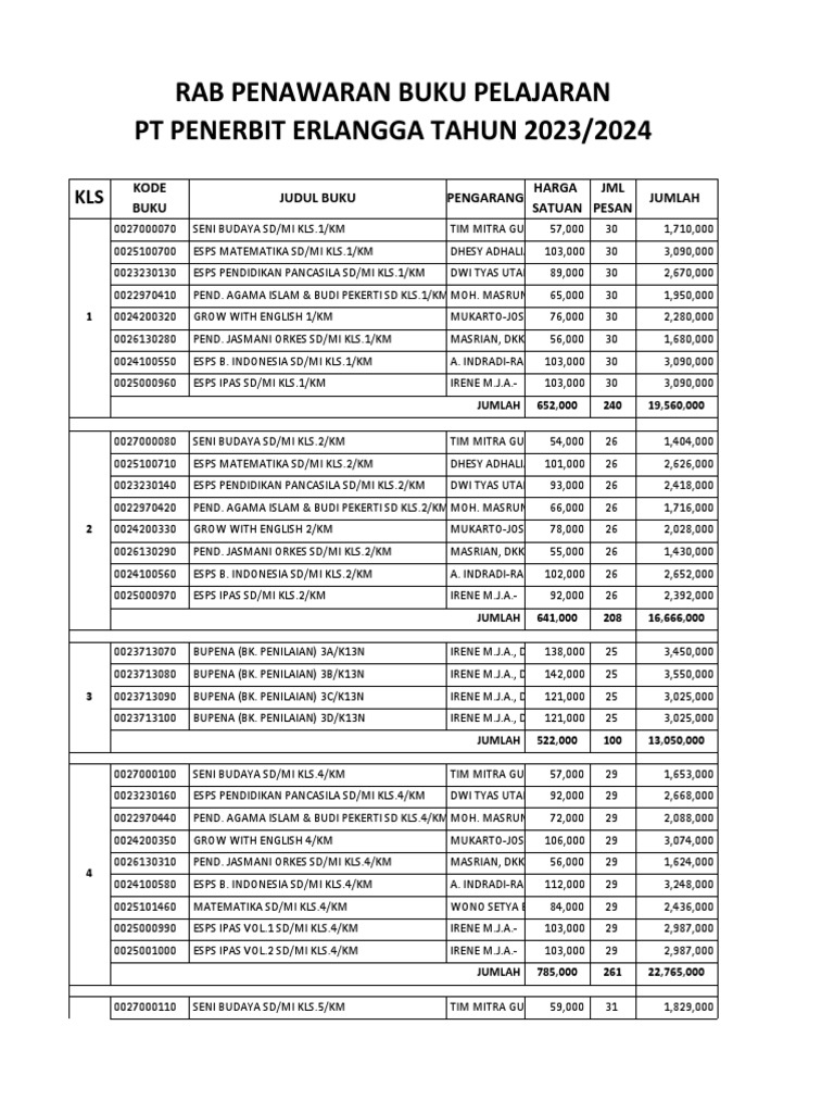 Rab SD It Amanah S Penuh 2023 | PDF