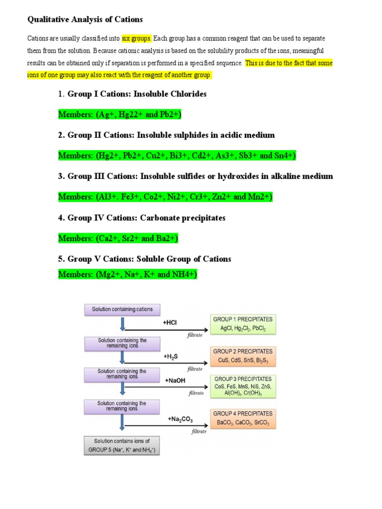Qualitative Analysis of Cations PCHEM | PDF