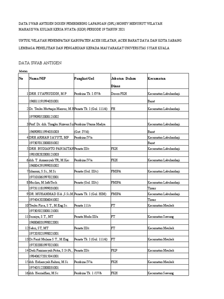 Rekapan DPL Penjemputan Dan MHS KKN Gotong Royong Batch 1 | PDF