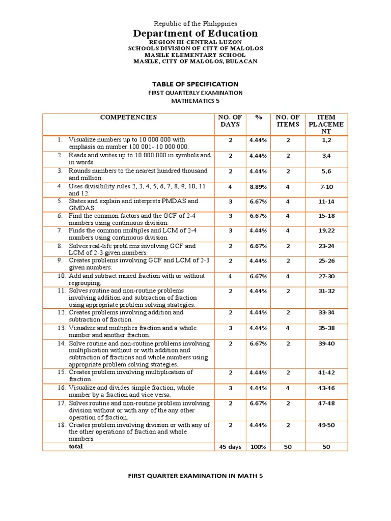 Mathematics 5 First Quarter Test With Tos | PDF | Multiplication ...