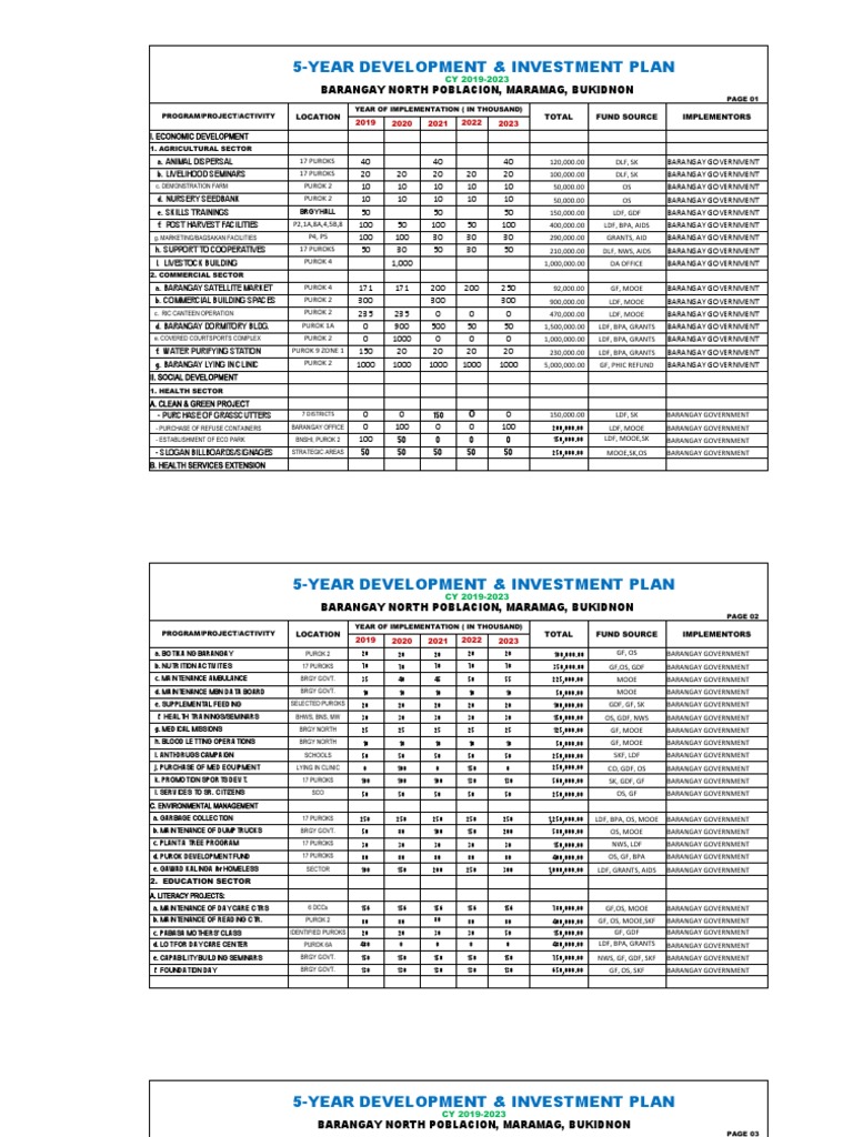 Gad Plan & Budget | PDF | Agriculture