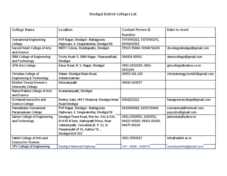 Dindigul District College Directory | PDF