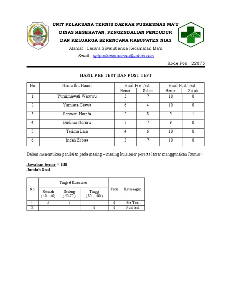 Hasil Pre Test Dan Post TEST | PDF