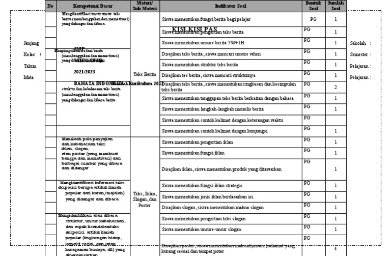 Kisi Pas Ganjil Indo KLS 8 2022-2023 | PDF