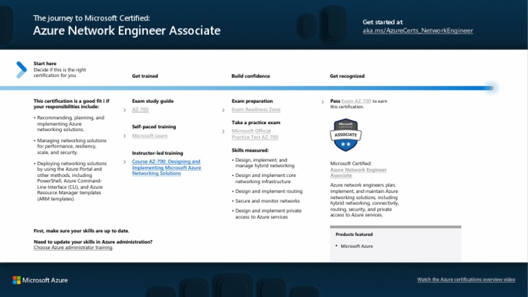 The Journey To Microsoft Certified - Azure Network Engineer Associate | PDF | Microsoft Azure ...