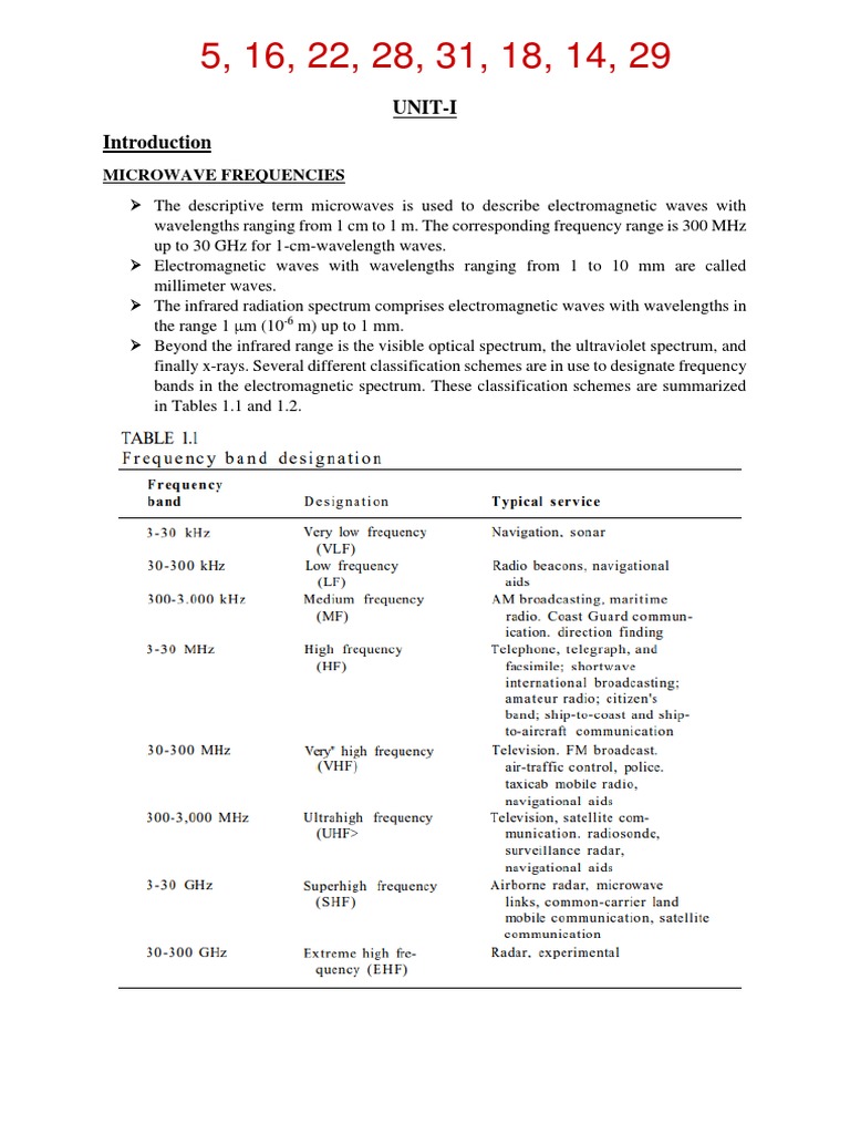 Mwe Unit-I | PDF | Microwave | Electromagnetic Spectrum
