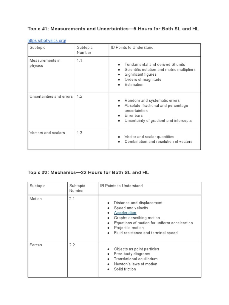 IB Physics Syllabus Overview 2024 | PDF | Momentum | Waves