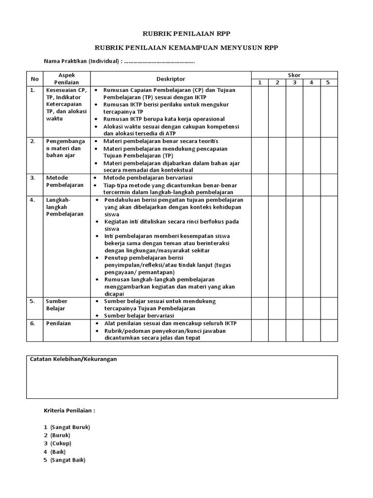 Rubrik Penilaian RPP untuk Praktikan | PDF | Karier & Perkembangan