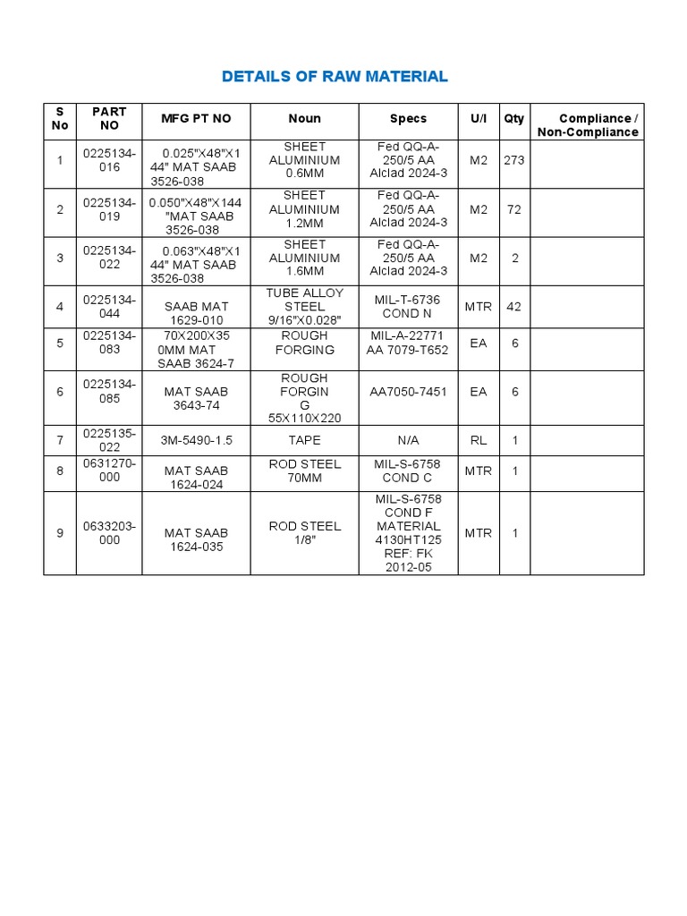 Detail of Raw Material | PDF | Building Materials | Chemical Substances