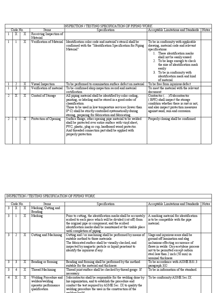 Inspection and Testing Plant | PDF | Welding | Construction