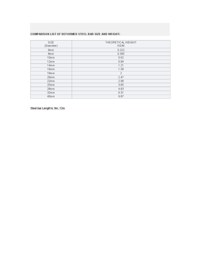 Steel Rod Sizes | PDF